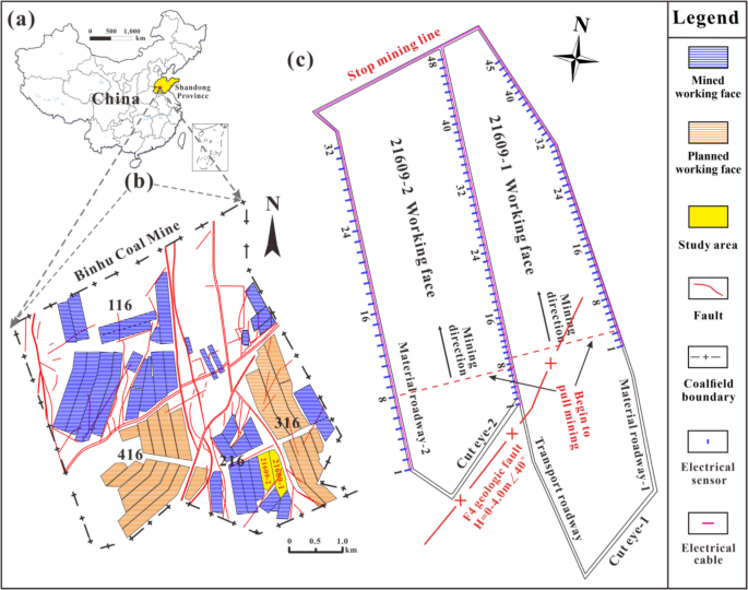 Dynamic evaluation of water inrush potential in ultra-wide working face ...