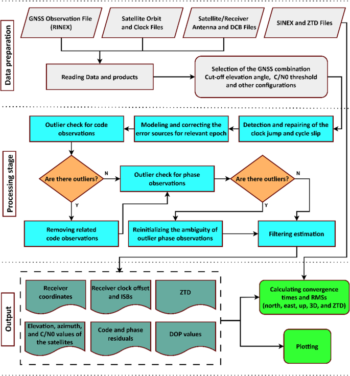 APAS-TR: a MATLAB-based open-source software package for multi-GNSS ...