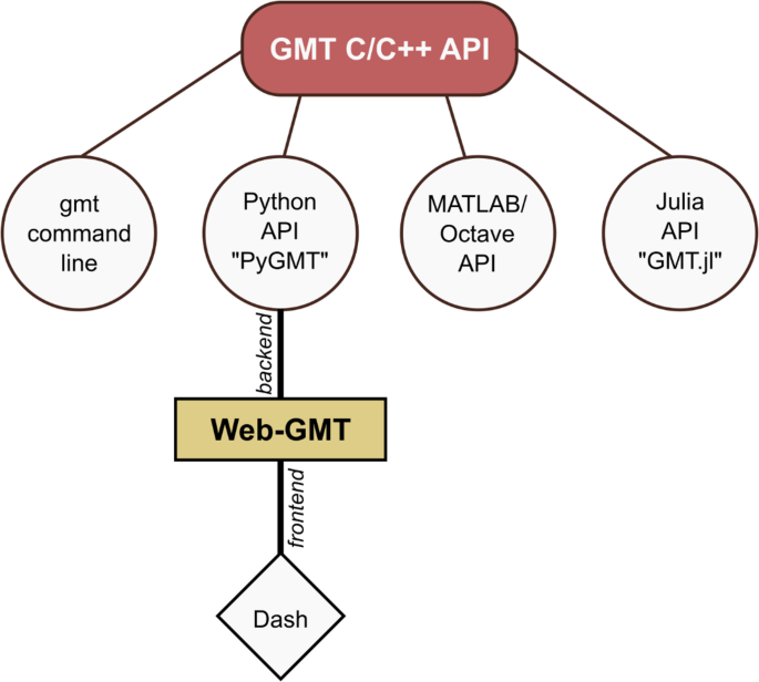 Web-GMT: a web-based interactive platform for PyGMT mapping | Earth ...