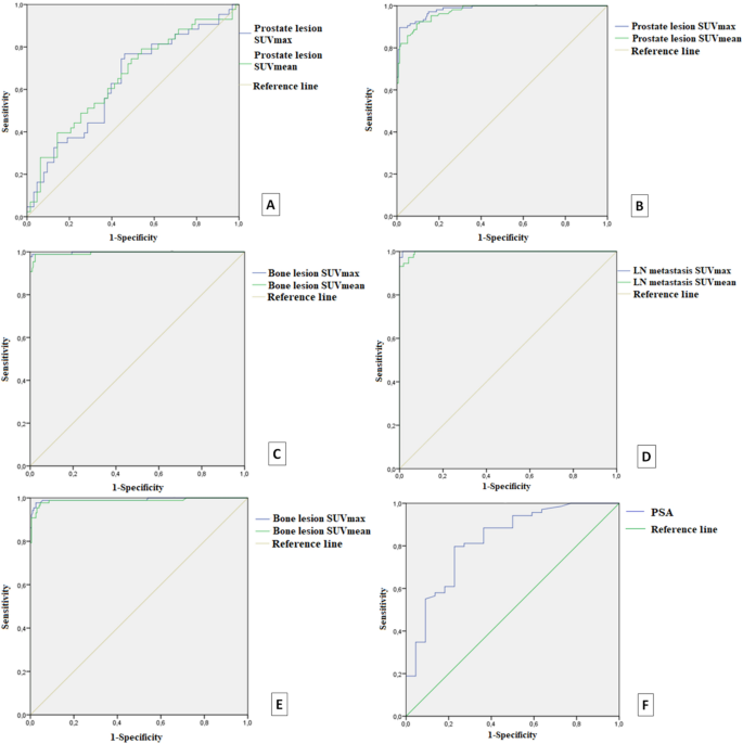 Physiological biodistribution on Ga68-PSMA PET/CT and the factors ...