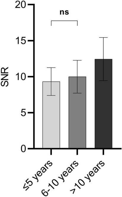 A low-dose protocol in pediatric 18F-FDG scans using 30-cm axis field ...
