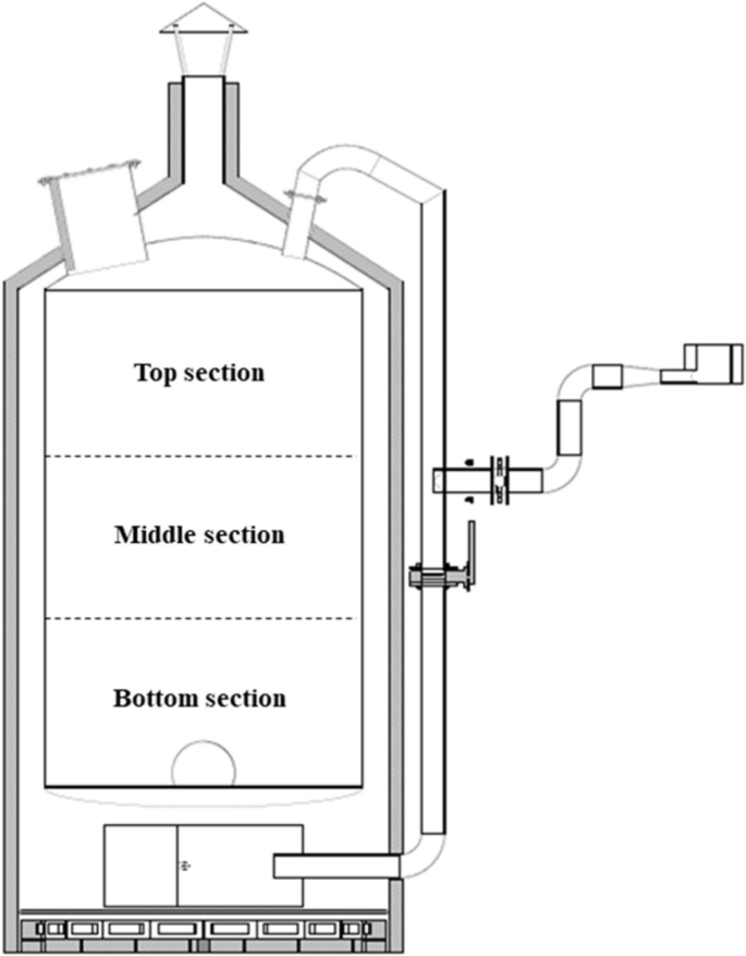 Design, Development, and Optimization of Sustainable Pyrolyzer for ...