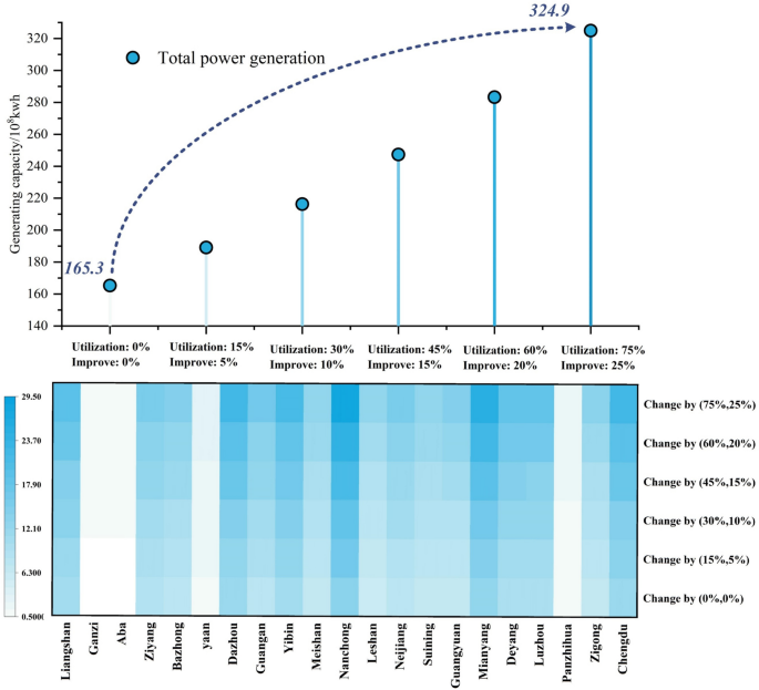 Quantitative Assessment of Carbon Reduction Potential in Regional ...