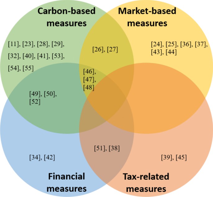 A Systematic Review of Forest-Based Biomass Supply Chain Optimization ...
