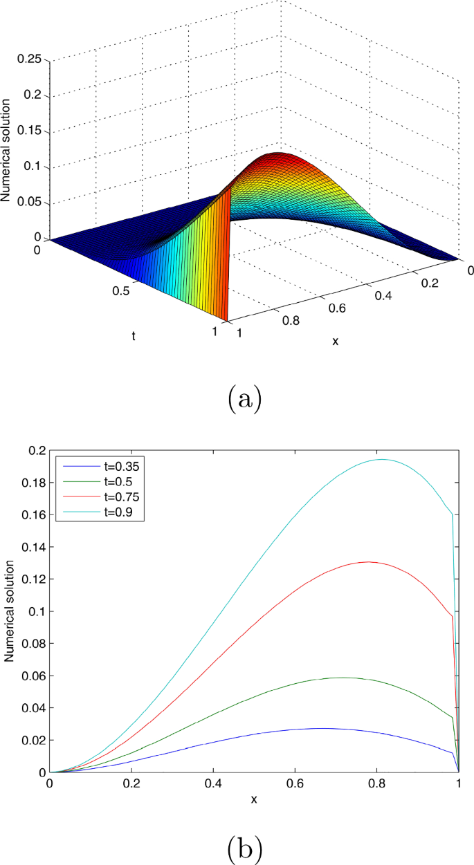 Fitted operator method for parabolic singularly perturbed convection-diffusion problems via ...