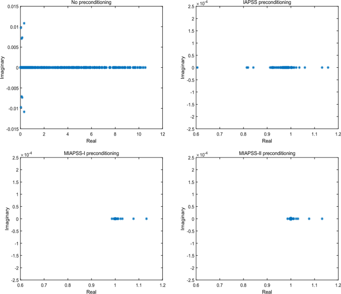 A modified improved alternating positive semi-definite splitting preconditioner for double ...
