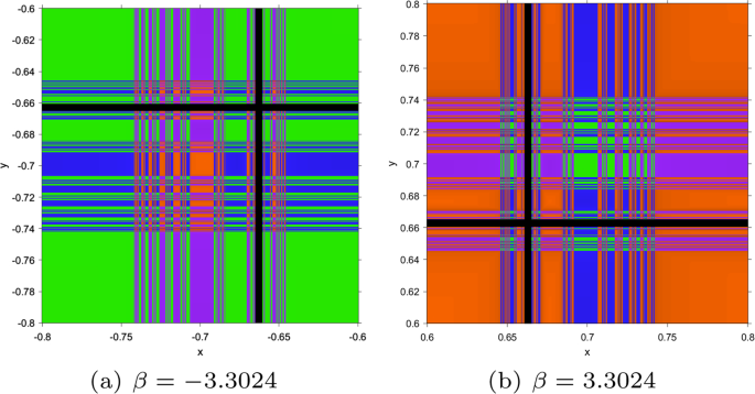 Solving nonlinear vectorial problems with a stable class of Jacobian-free iterative processes ...