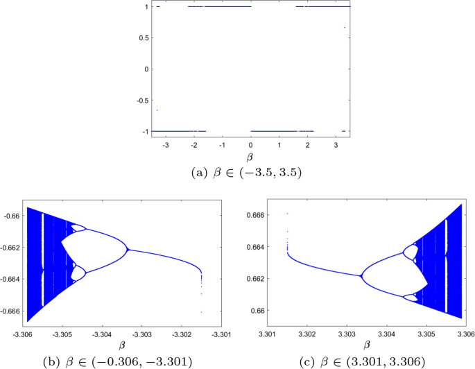 Solving nonlinear vectorial problems with a stable class of Jacobian-free iterative processes ...