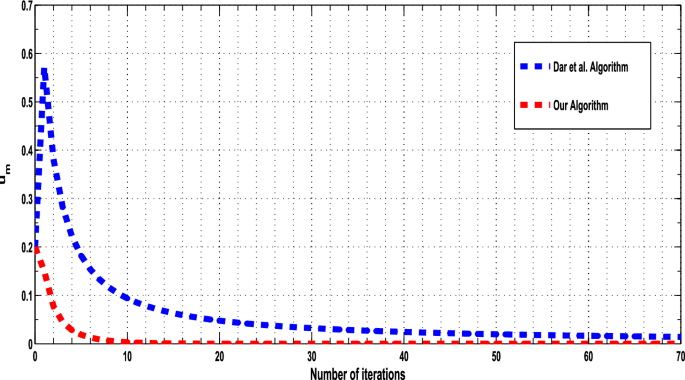 Inertial modified S-iteration method for Cayley inclusion problem and fixed point problem ...