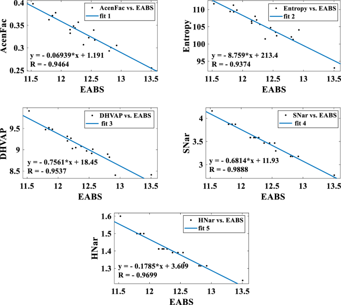 On ABS Estrada index of trees | Journal of Applied Mathematics and Computing