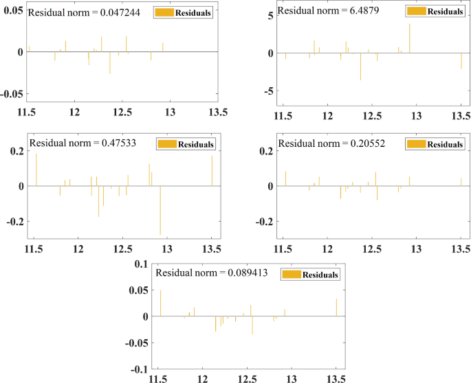 On ABS Estrada index of trees | Journal of Applied Mathematics and Computing