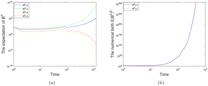 Numerical threshold of split-step θ methods for stochastic age-structured population models ...