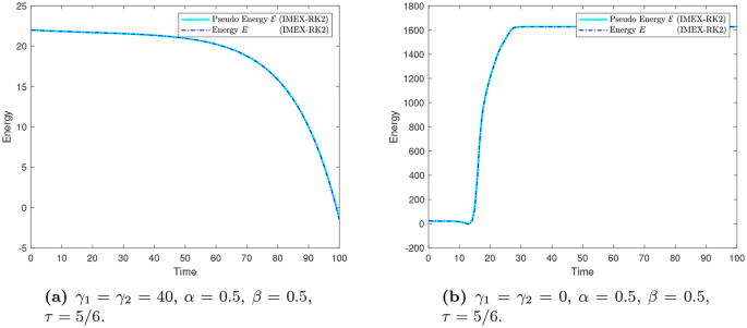Energy-decreasing implicit-explicit Runge-Kutta methods for the modified phase field crystal ...