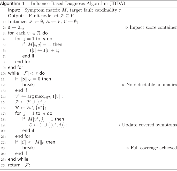 A dual-attribute fault diagnosis algorithm and its applications | Journal of Applied Mathematics ...