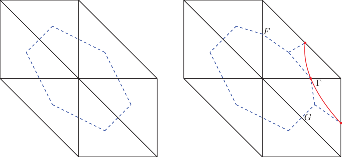$$L^2$$ error estimate for solving elliptic interface problems by using a special immersed ...