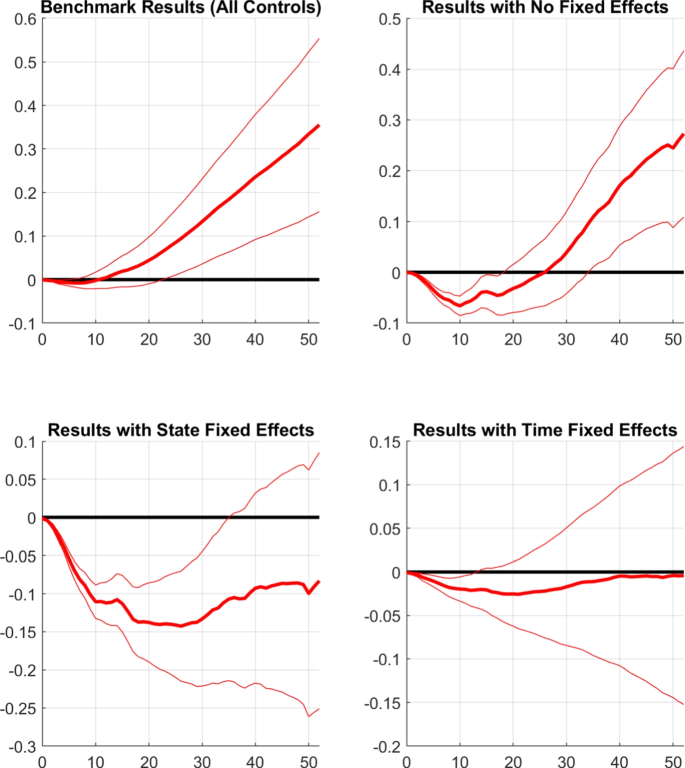 Artificial intelligence and labor markets: evidence from google trends ...