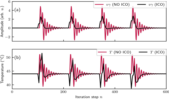 Temperature stabilization with Hebbian learning using an autonomous optoelectronic dendritic ...