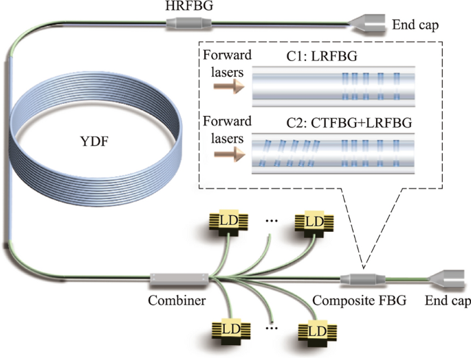 Composite fiber Bragg grating written by femtosecond laser for Raman ...