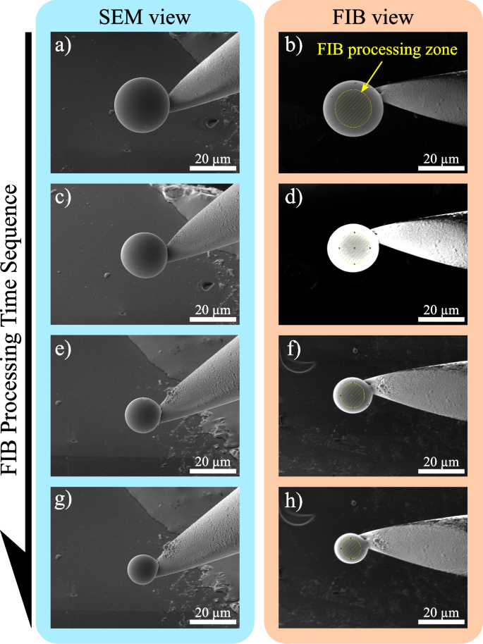 Reproducible fabrication of liquid metal droplets via electromigration ...