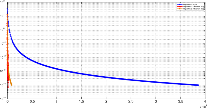 Two inertial hybrid projection algorithms for solving a class of split common solution problems ...