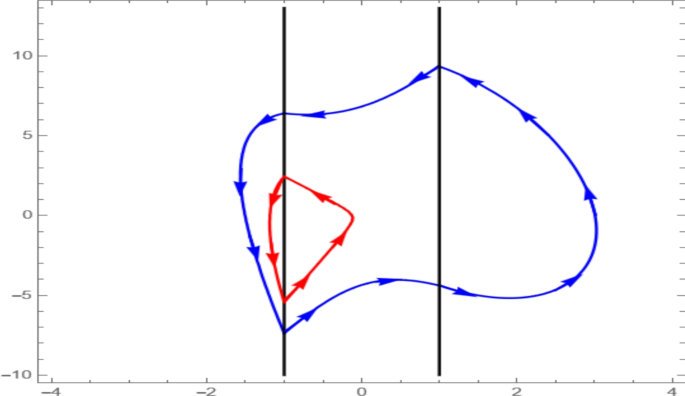 Existence of at most four crossing limit cycles in a class of ...