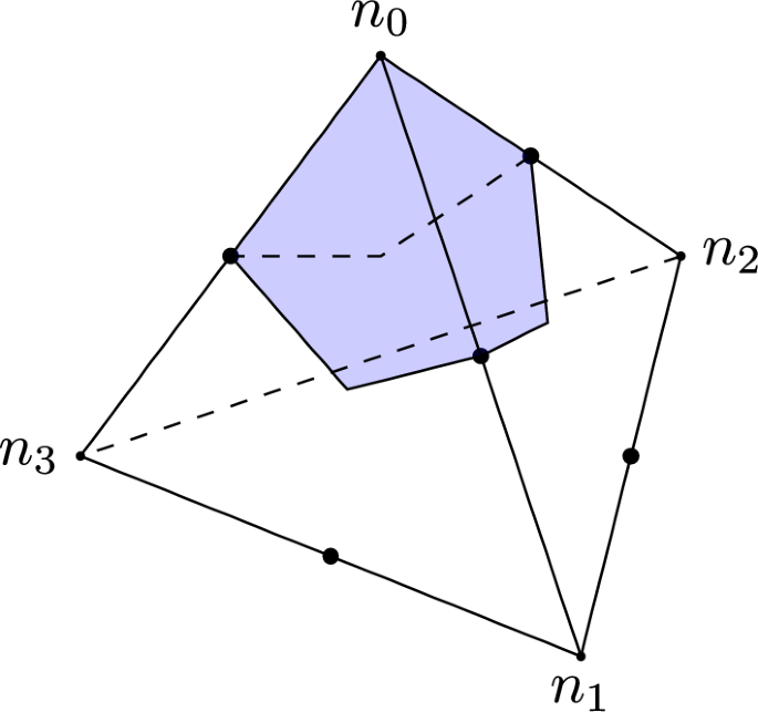 Singularities of the solution to a Monge–Ampère equation on the ...