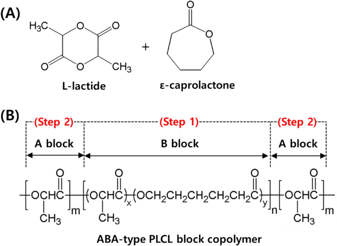 Preparation and Characterization of ABA-Type Poly(l-Lactide-co-ε-Caprolactone) Block Copolymers ...