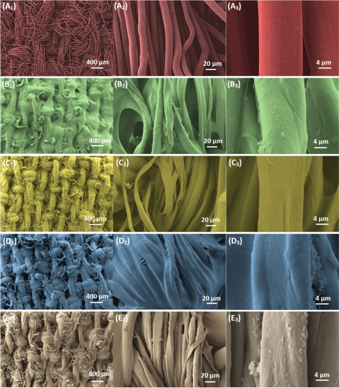 High-Strength and Stretchable Fabric-Reinforced Hydrogel Composites ...