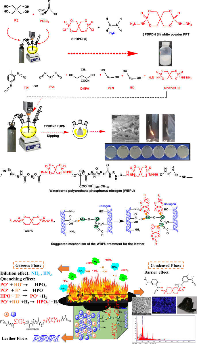 Novel Waterborne P–N Polyurethane and Its Application in Leather ...