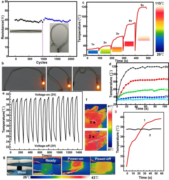 A Twist-Fabricated Highly Conductive Fiber Based on Shape Memory ...