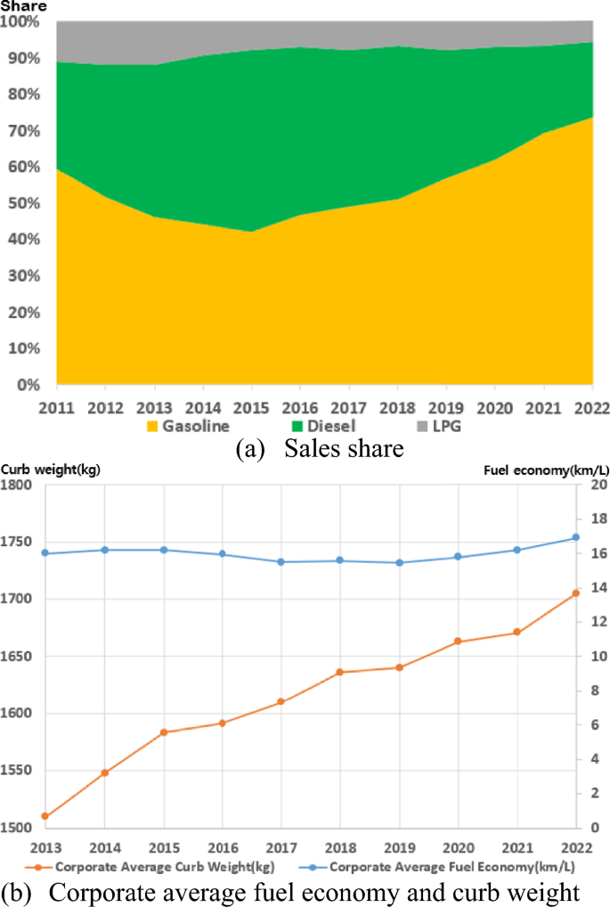 A New Equation for Fuel Economy of Internal Combustion Engine Vehicles ...