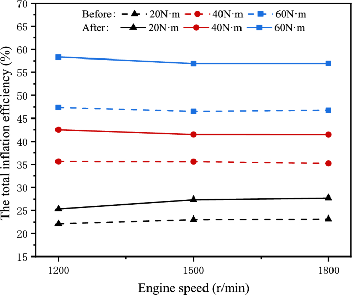 Research on Variable Displacement Valve Control Strategy Based on ...