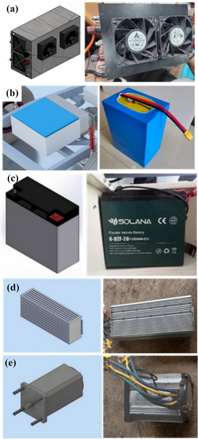 Proton Exchange Membrane Fuel Cells (PEMFC)-Based Electric Vehicle ...