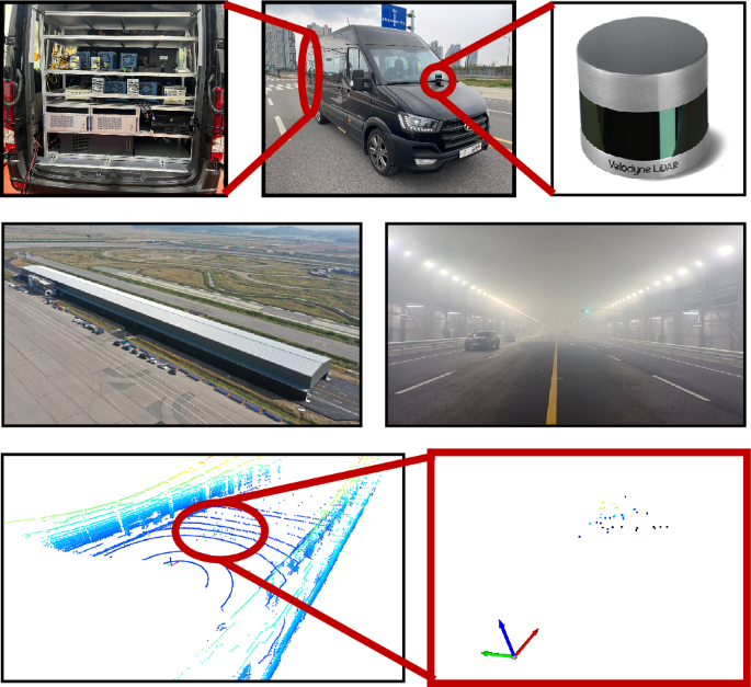 Simulation of LiDAR Under Fog with Generative Adversarial Networks for ...