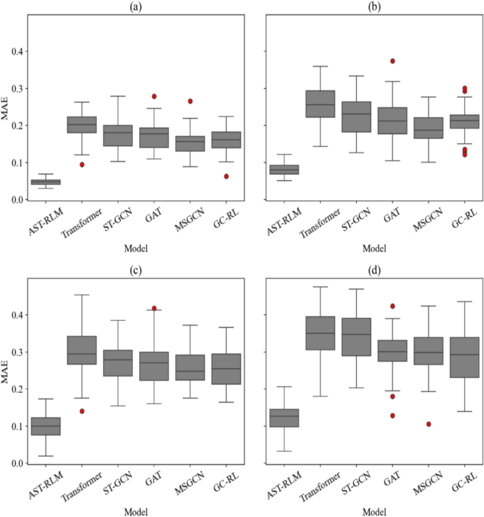 Lane-Level Traffic Flow Prediction Using Adaptive Spatio-Temporal Convolutional Networks and ...