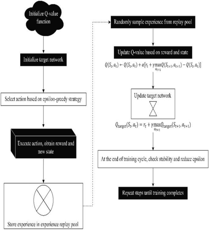 Lane-Level Traffic Flow Prediction Using Adaptive Spatio-Temporal ...