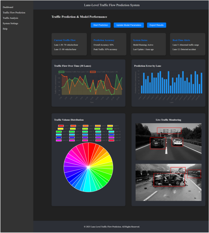 Lane-Level Traffic Flow Prediction Using Adaptive Spatio-Temporal Convolutional Networks and ...
