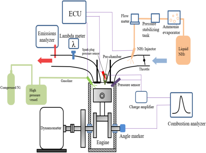 Assessment on Combustion, Performance, and Emissions of a Passive Pre ...
