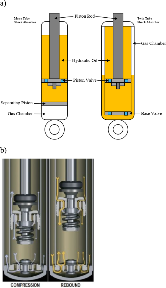 Prediction of Transient Internal and External Temperatures in Shock ...