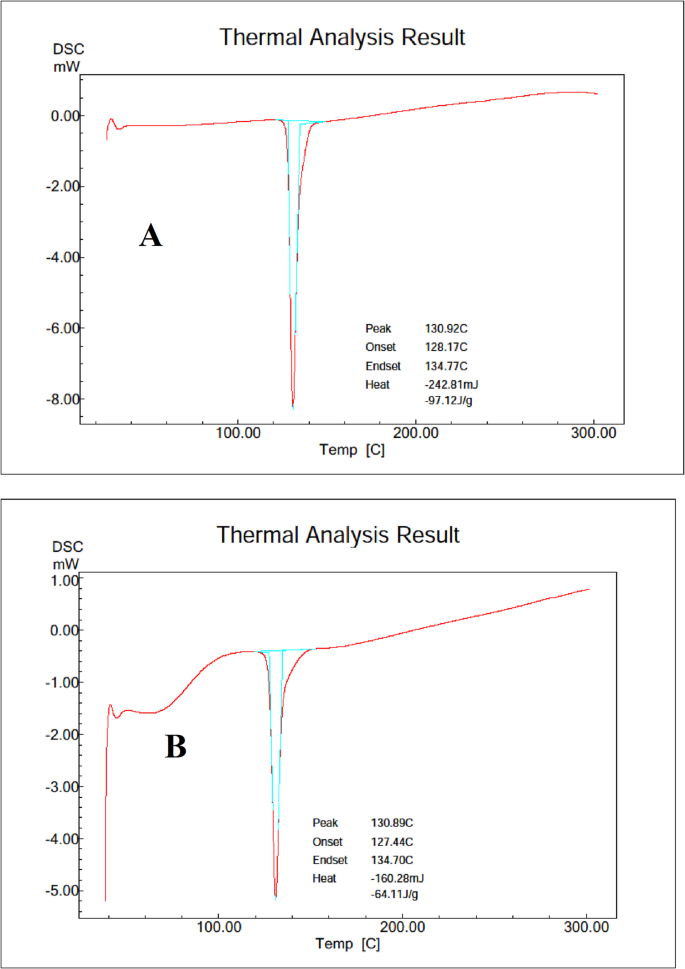Formulation and Characterization of Nadolol Transdermal Delivery Using ...