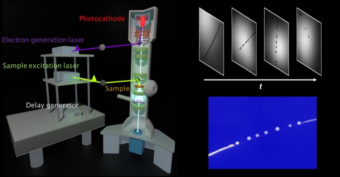 Capturing Plateau-Rayleigh instability in silver nanowires via ...