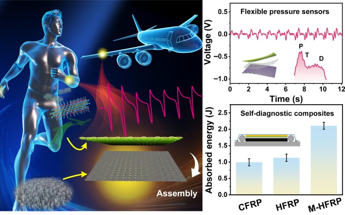 Skin-inspired interface modification strategy toward a structure ...