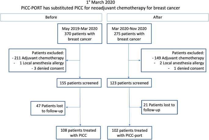 Quality of life in women with breast cancer undergoing neoadjuvant ...