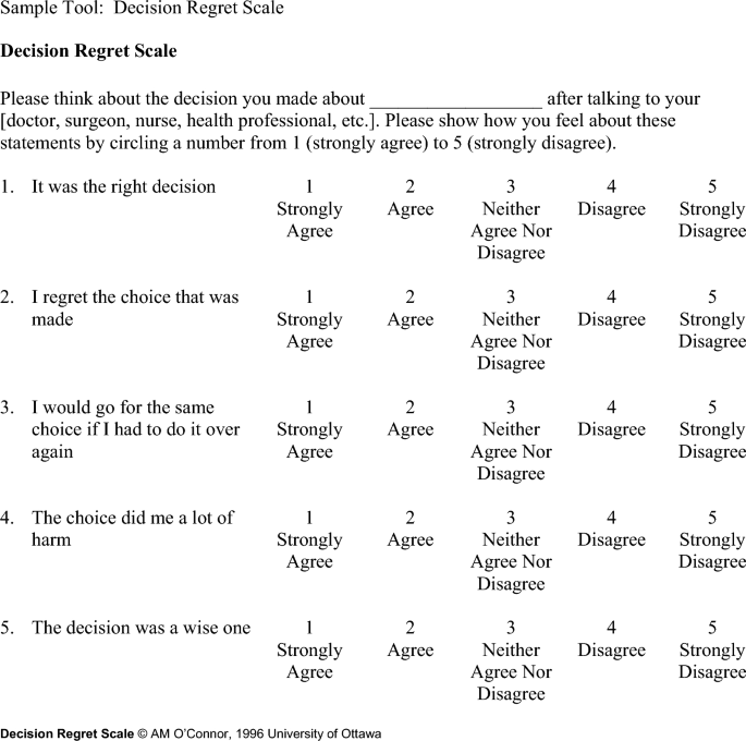Influence of age on patient decision regret following breast ...