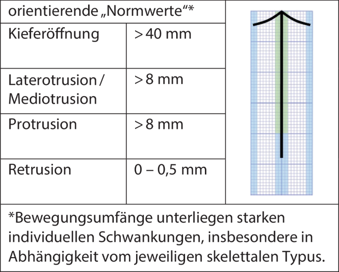 Die interdisziplinäre Diagnoseklassifikation des craniomandibulären ...