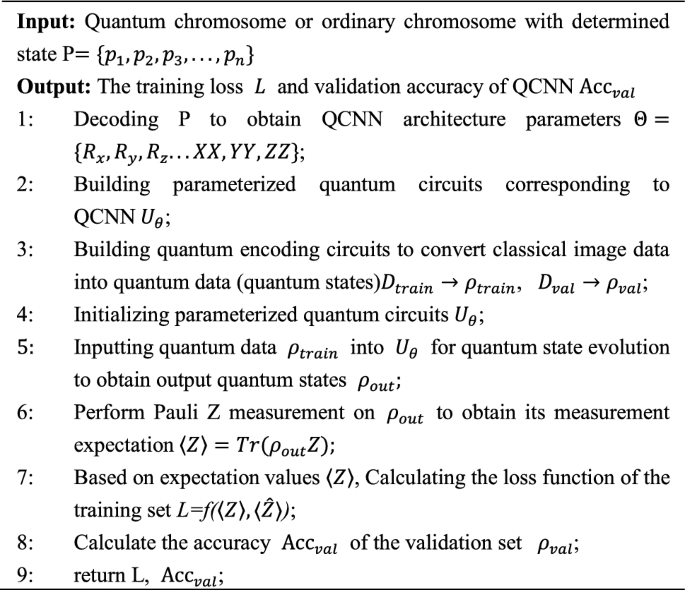 QEA-QCNN: optimization of quantum convolutional neural network ...