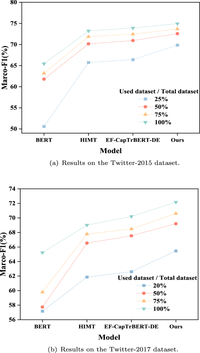Hierarchical prompt fusion and image denoising for multimodal aspect-based sentiment analysis ...