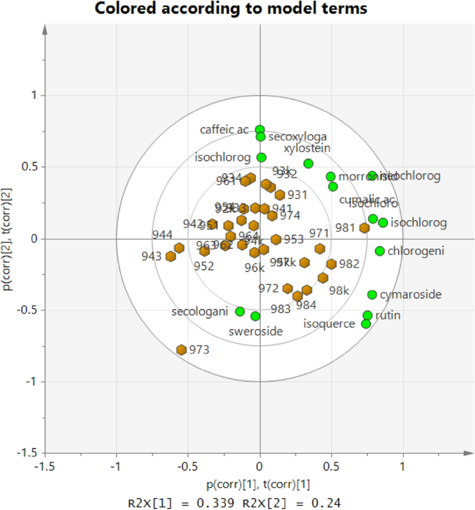 Regulation of gene expression in the secondary metabolic synthesis ...