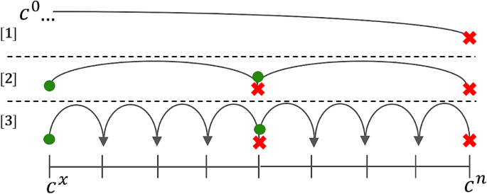 Meaning without Agency: The Establishment of Meaningful Time Relations ...