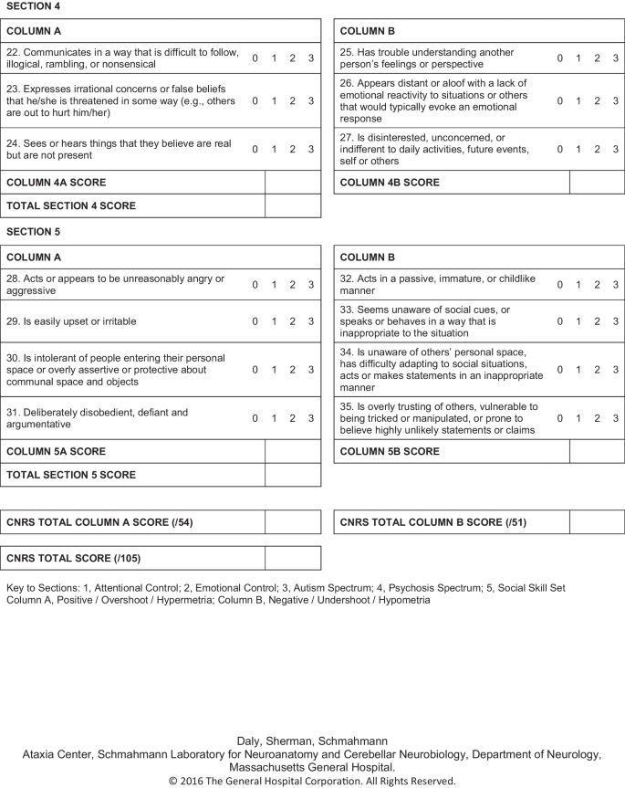 The Cerebellar Neuropsychiatric Rating Scale | The Cerebellum